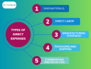Types Of Direct Expenses ProfitBooks Types Of Direct Expenses ProfitBooks