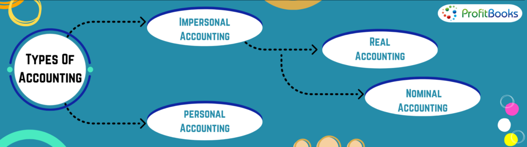 3 Golden Rules Of Accounting - Types & Examples