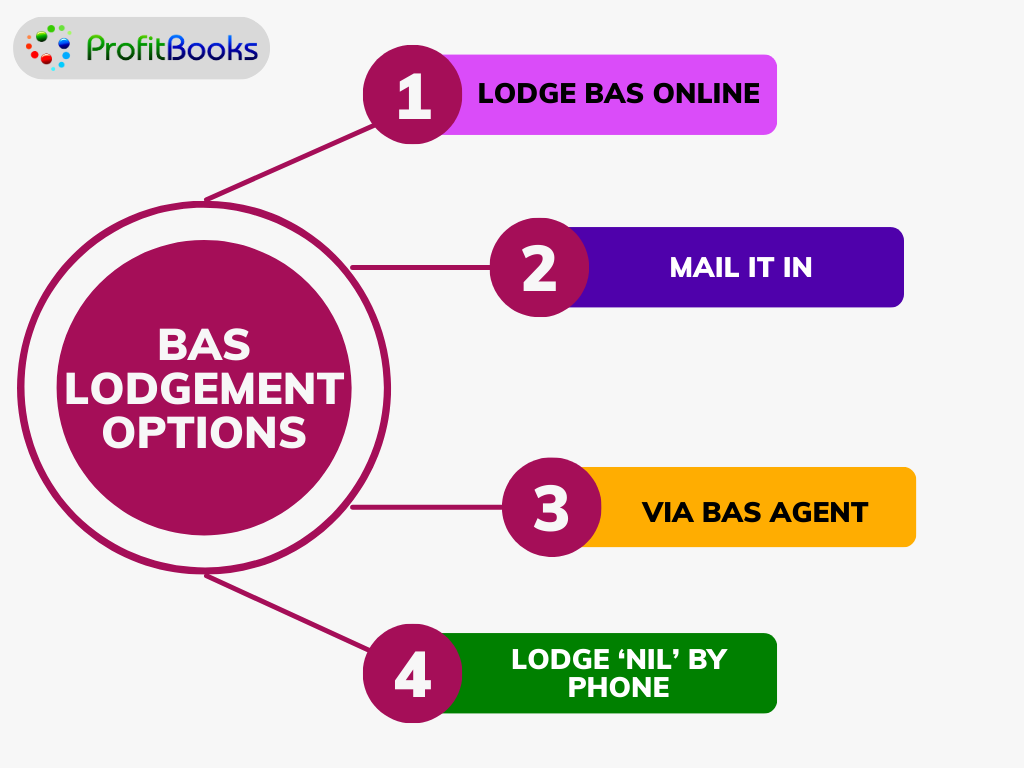 BAS (Busniness Activity Statement) Lodgement Options - ProfitBooks.net