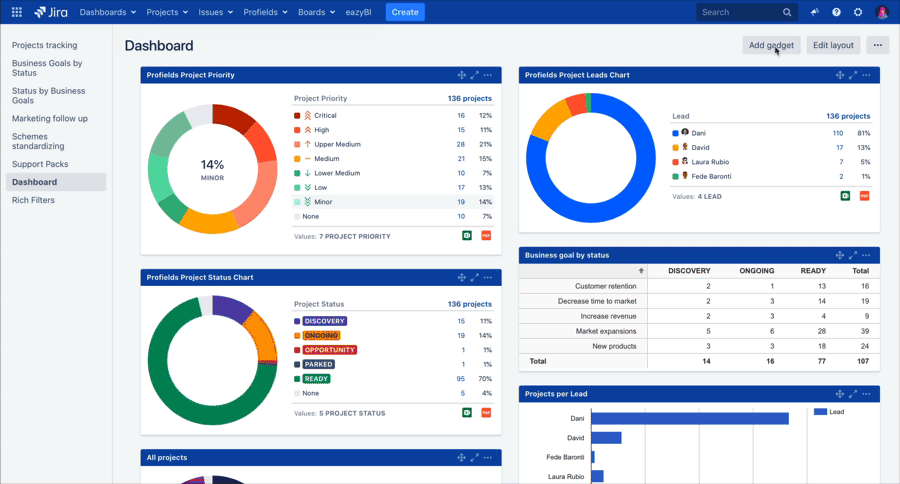Jira Project Management Software By Atlassian - ProfitBooks.net