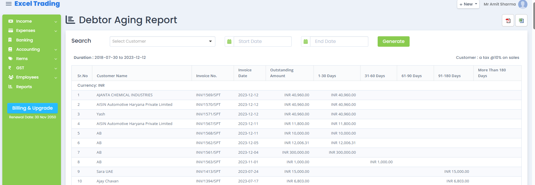 Debtor Aging Report - ProfitBooks.net
