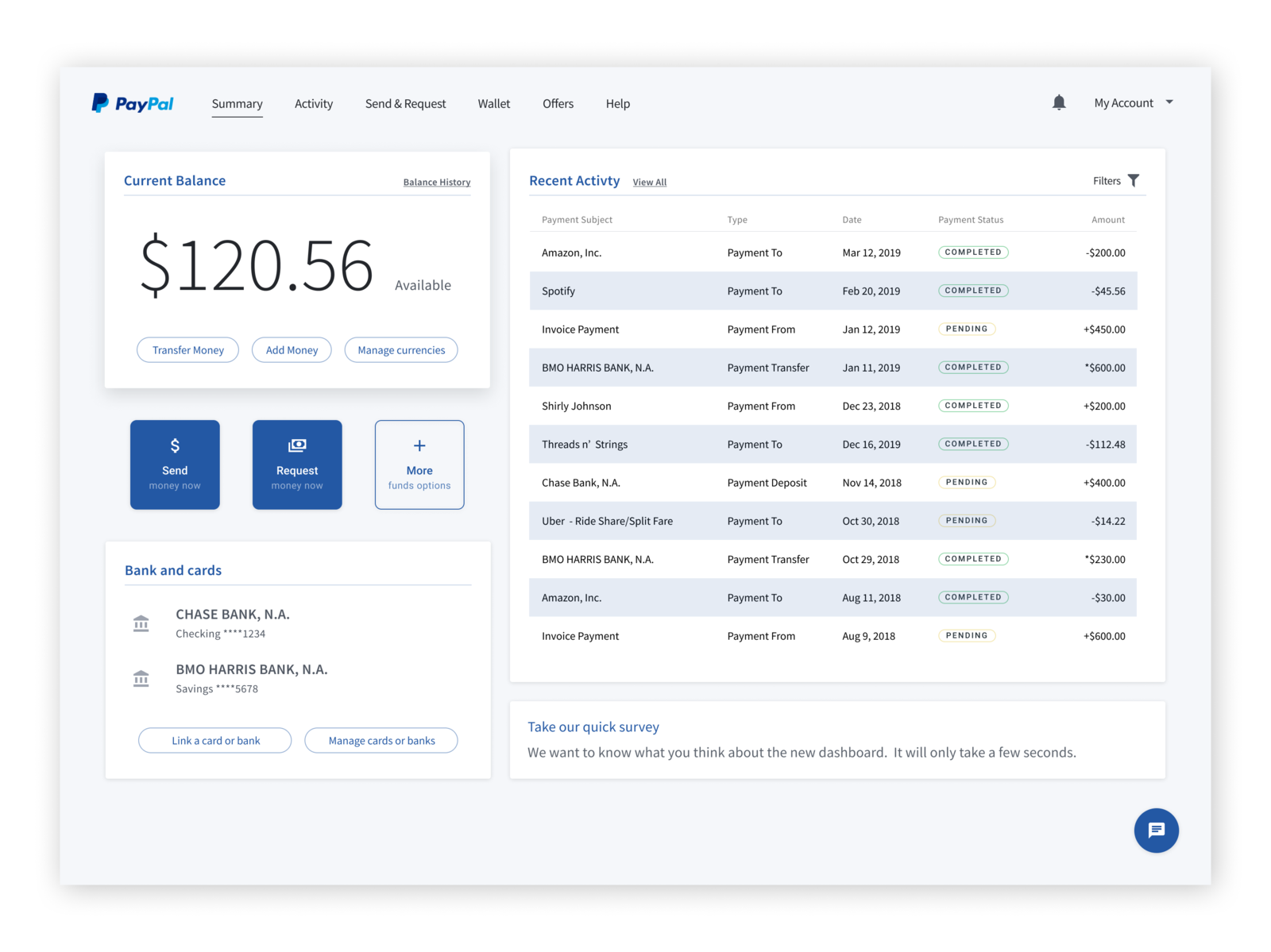 PayPal Dashboard - ProfitBooks.net