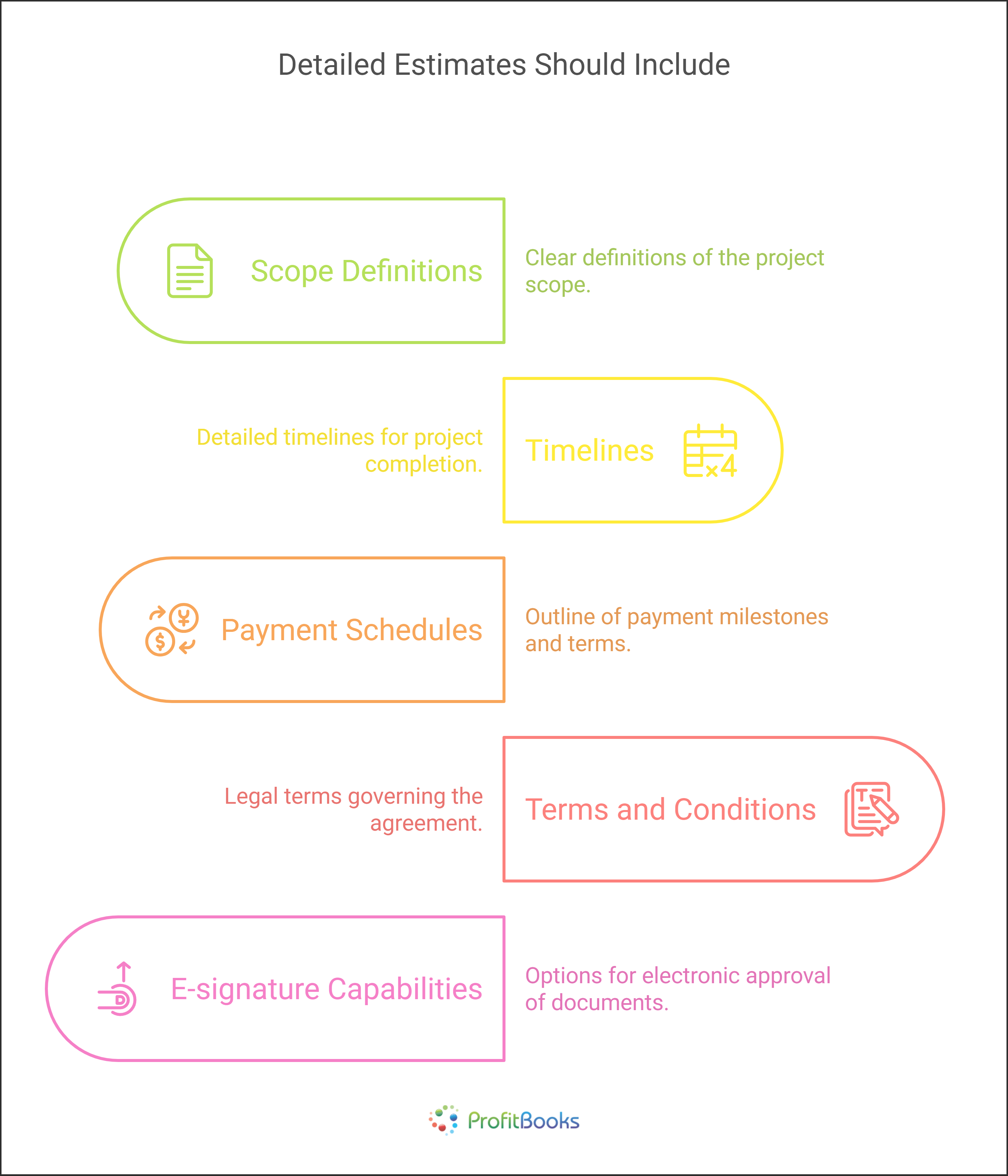 How To Create A Detailed Estimate Quotation For Your Client ...